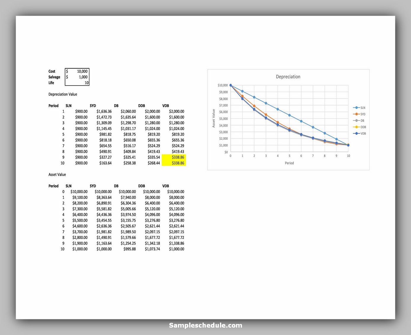 27+ Sample Depreciation Schedule – sample schedule