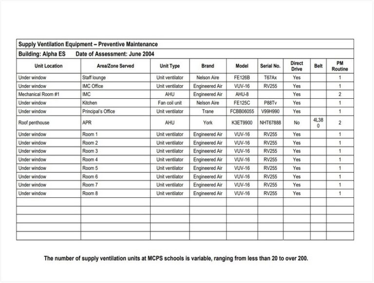 11+ Free Building Maintenance Schedule Template for Building Managers ...