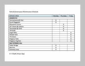 9+ Best Landscape Maintenance Schedule Template - sample schedule