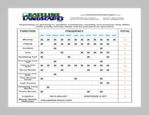 9+ Best Landscape Maintenance Schedule Template – sample schedule