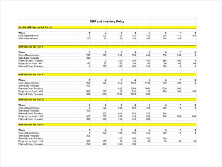 10+ Master Production Schedule Template Excel - sample schedule