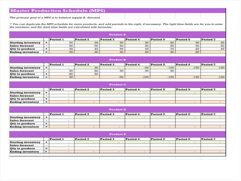 10+ Master Production Schedule Template Excel – sample schedule