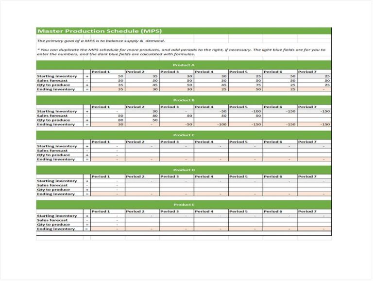 10+ Master Production Schedule Template Excel – sample schedule