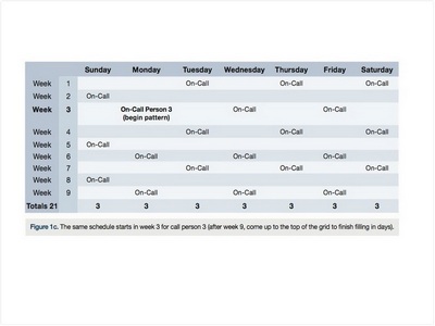 13+ Outstanding On Call Rotation Schedule Template - sample schedule