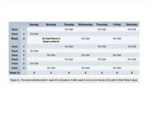 13+ Outstanding On Call Rotation Schedule Template - sample schedule