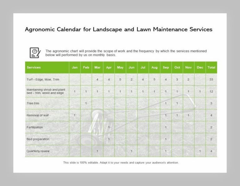 9+ Best Landscape Maintenance Schedule Template - sample schedule