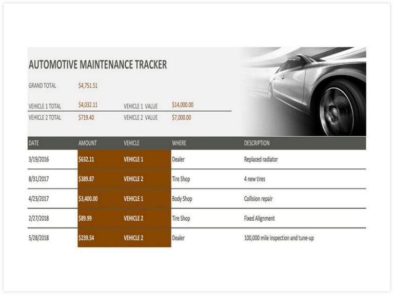 50 Best Vehicle Maintenance Schedule Template - sample schedule