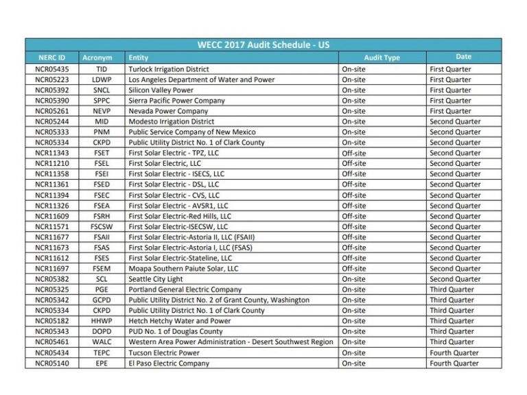 16+ Excellent Audit Schedule Template – sample schedule