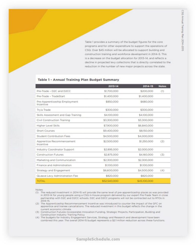 15+ Best Annual Training Plan Template [Excel, Word & PDF] - sample ...