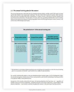 15+ Best Annual Training Plan Template [Excel, Word & PDF] - sample ...
