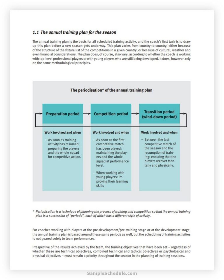 15+ Best Annual Training Plan Template [Excel, Word & PDF] - sample ...