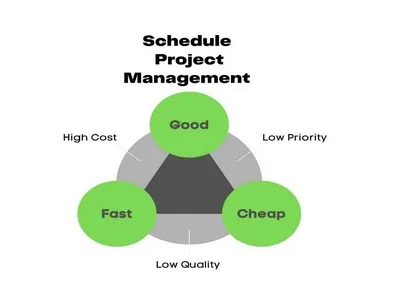 8+ Best Project Management Schedule Template - sample schedule